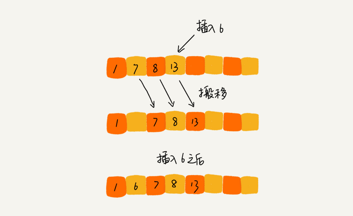 极客时间 排序算法O(n^2) O(nlogn) | ZDK's blog